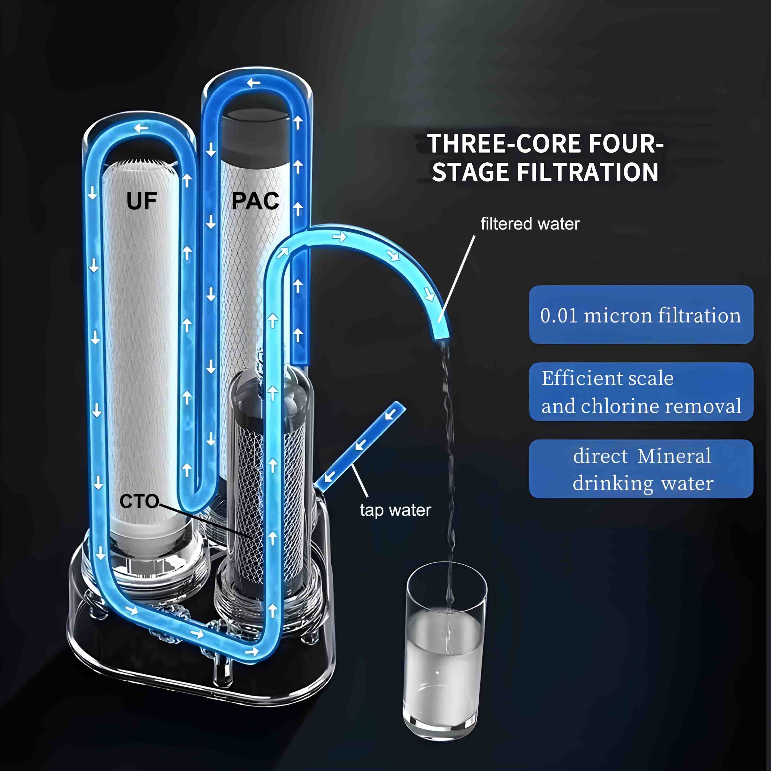 Portable Countertop Ultrafiltration Water Purifier